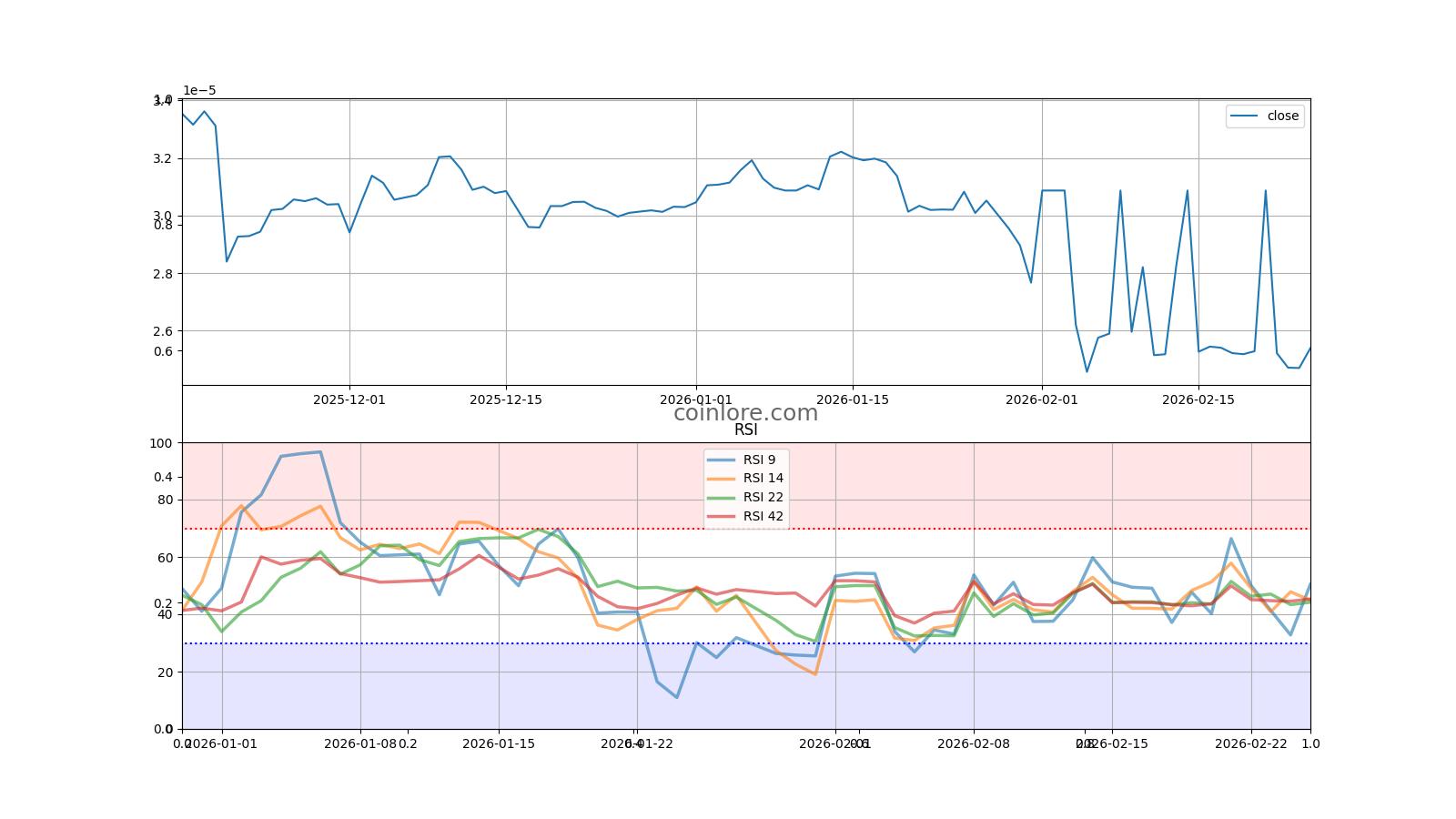 Centurion RSI indicator