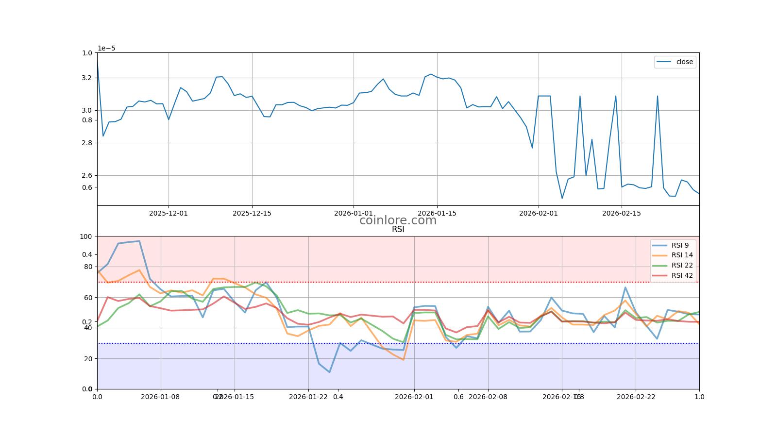Centurion RSI indicator