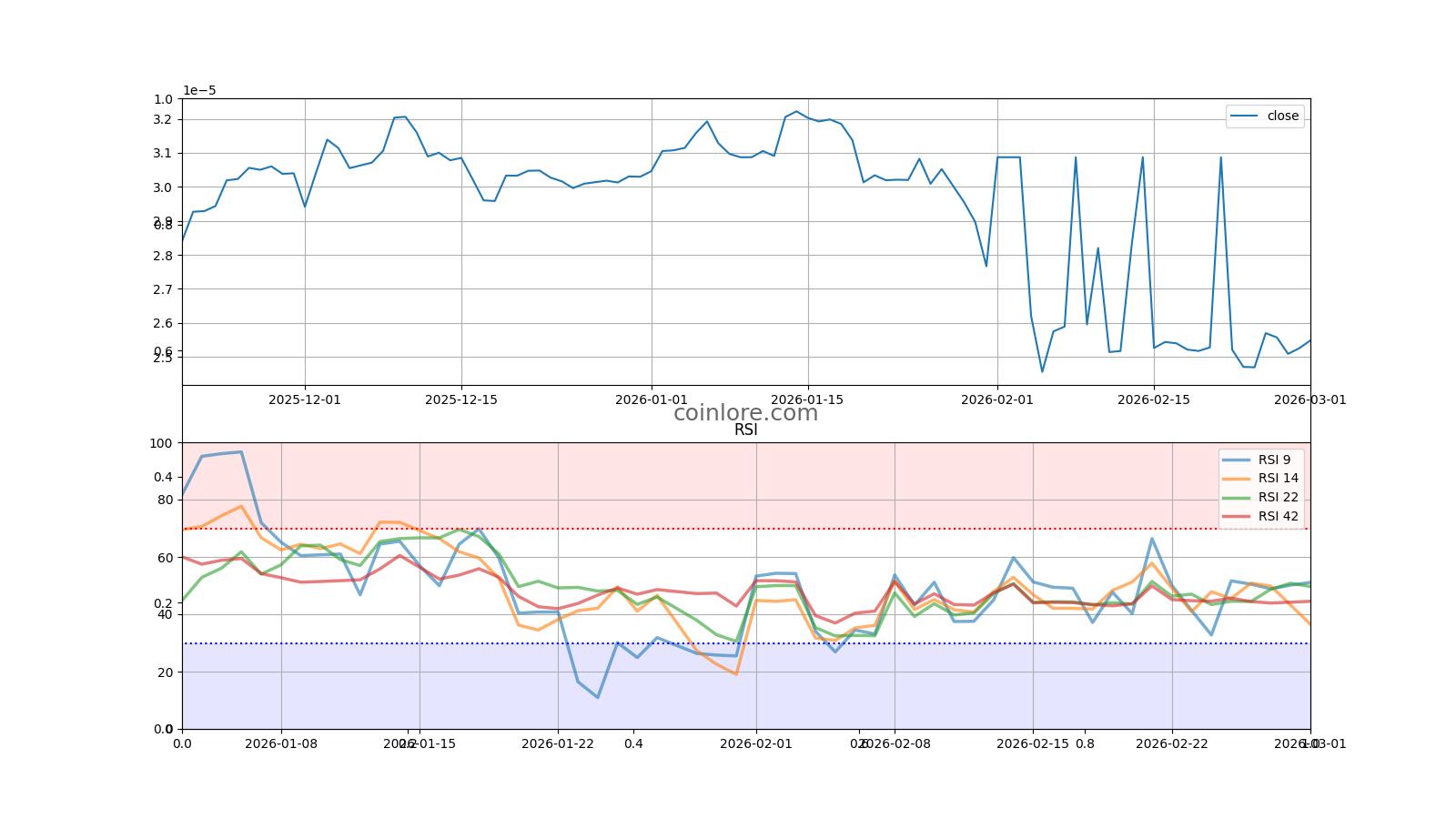 Centurion RSI indicator