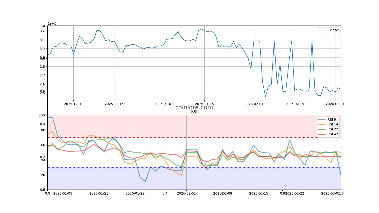 Centurion RSI indicator