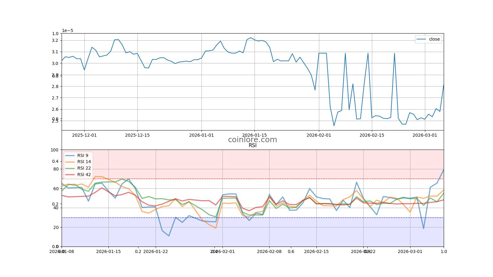 Centurion RSI indicator