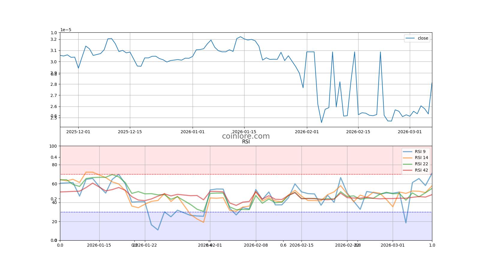 Centurion RSI indicator