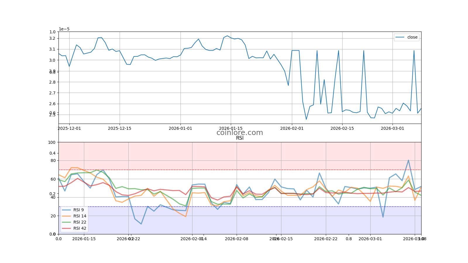 Centurion RSI indicator
