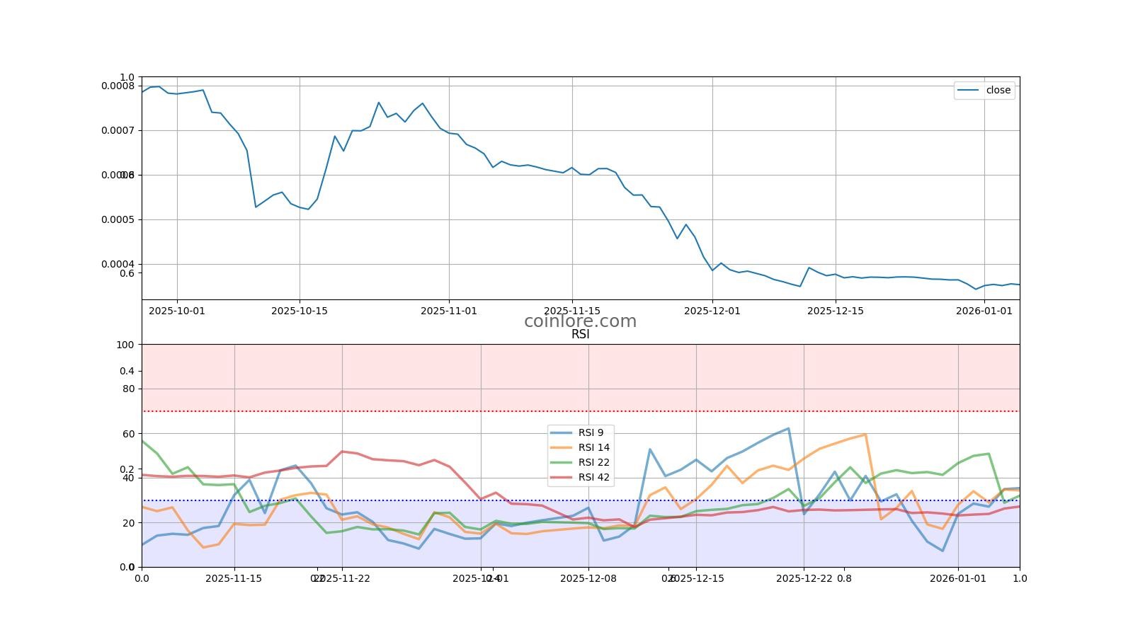 Cere Network RSI indicator
