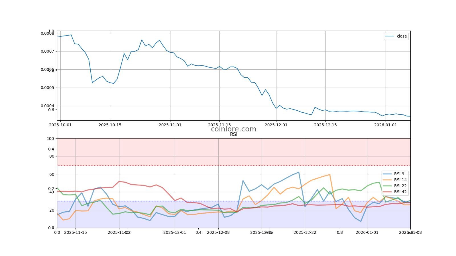 Cere Network RSI indicator