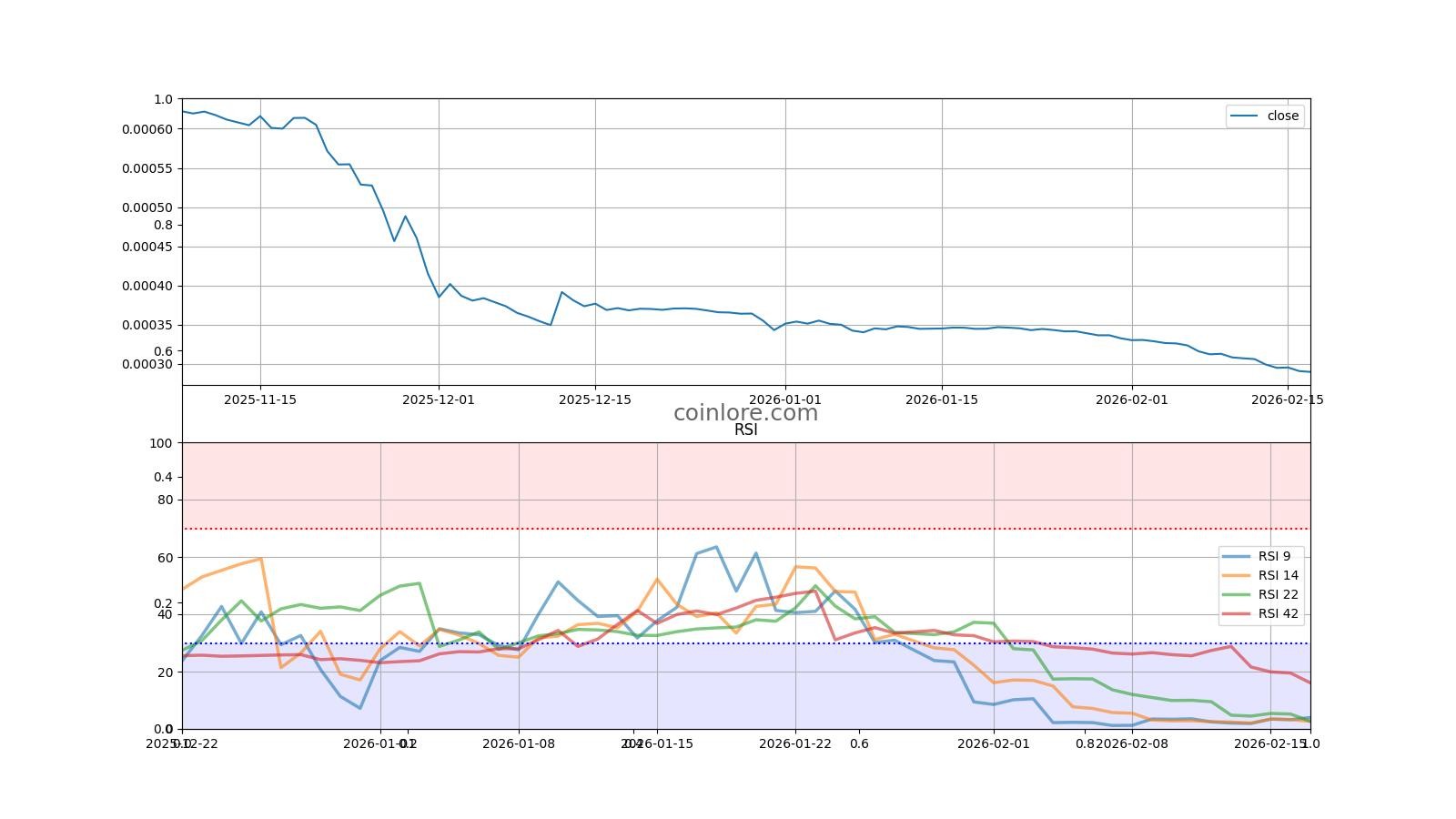 Cere Network RSI indicator
