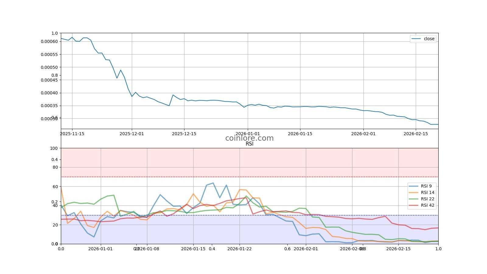Cere Network RSI indicator