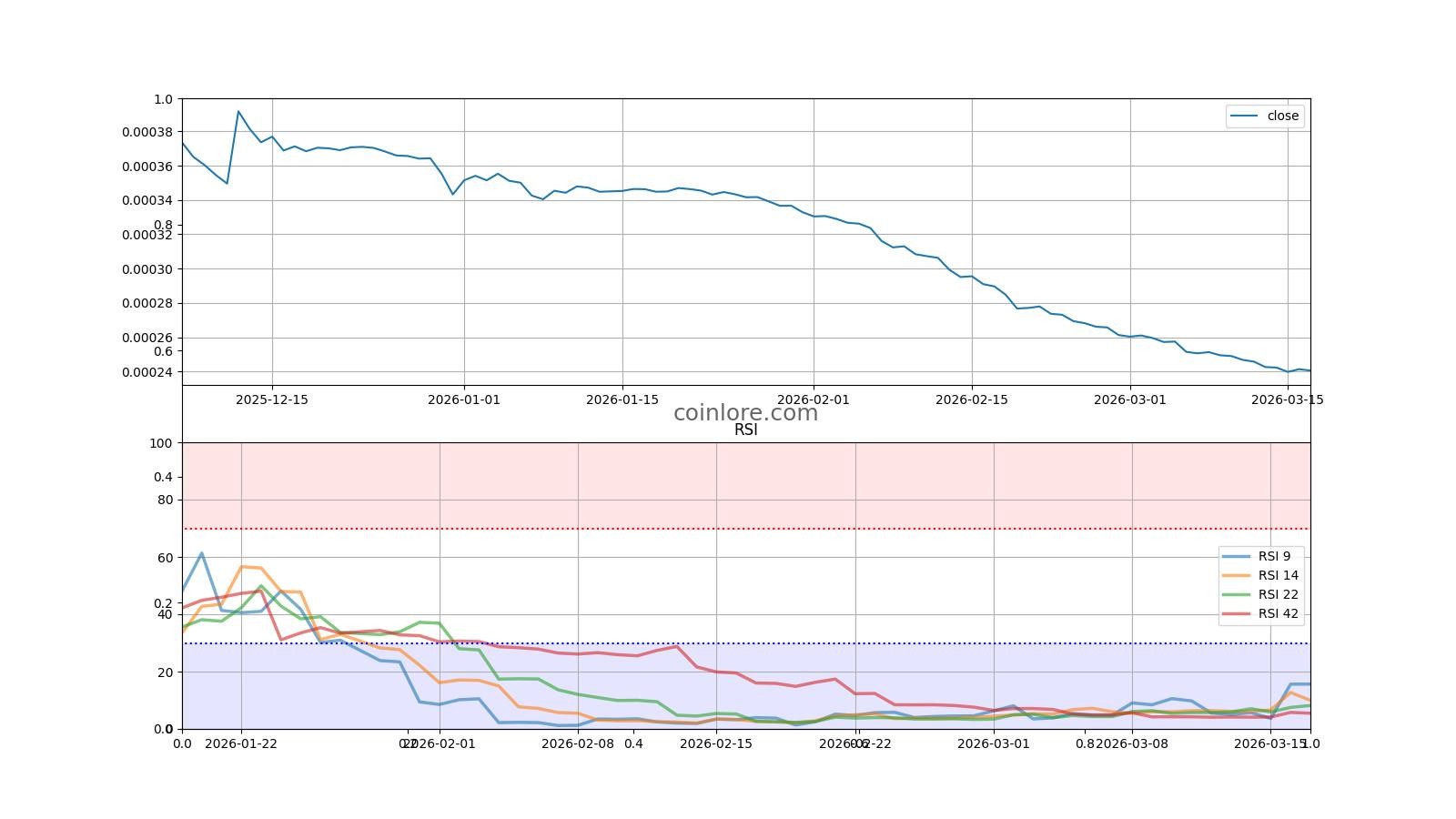 Cere Network RSI indicator