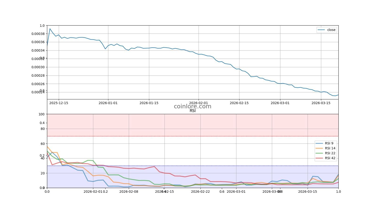 Cere Network RSI indicator