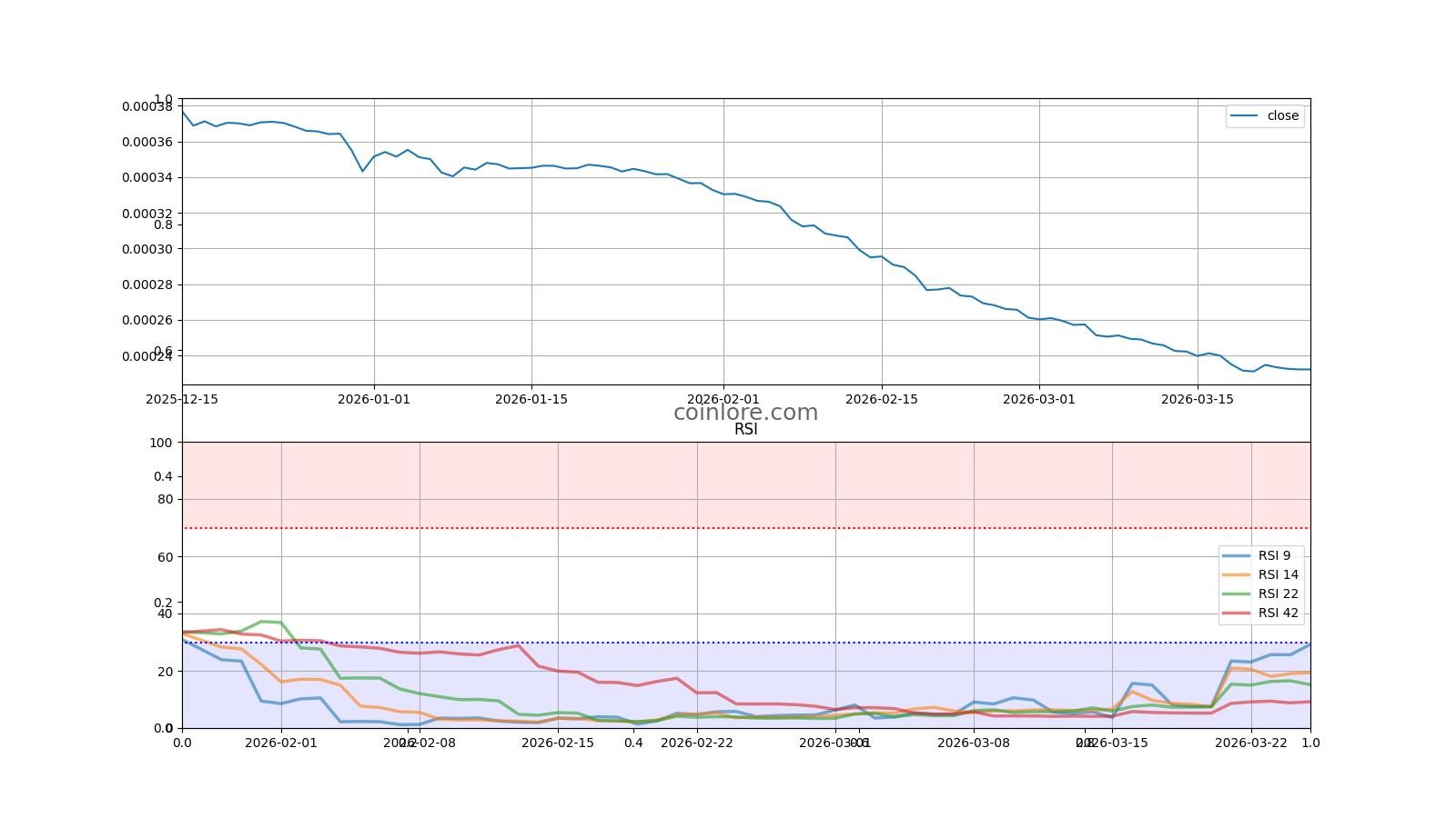 Cere Network RSI indicator