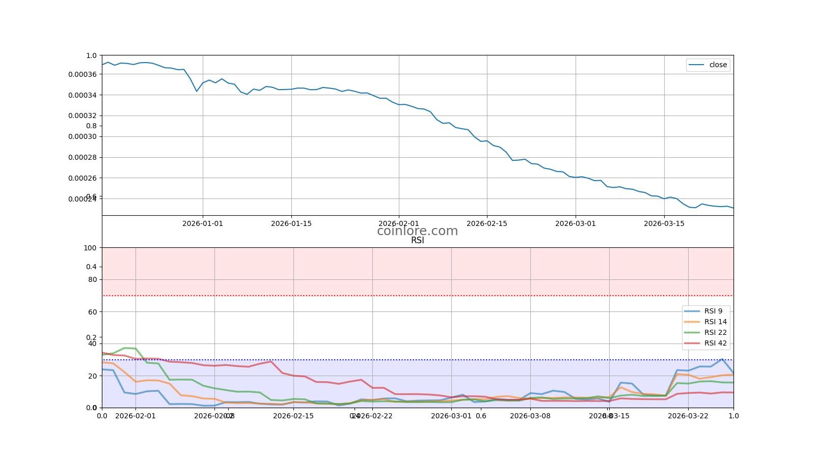 Cere Network RSI indicator