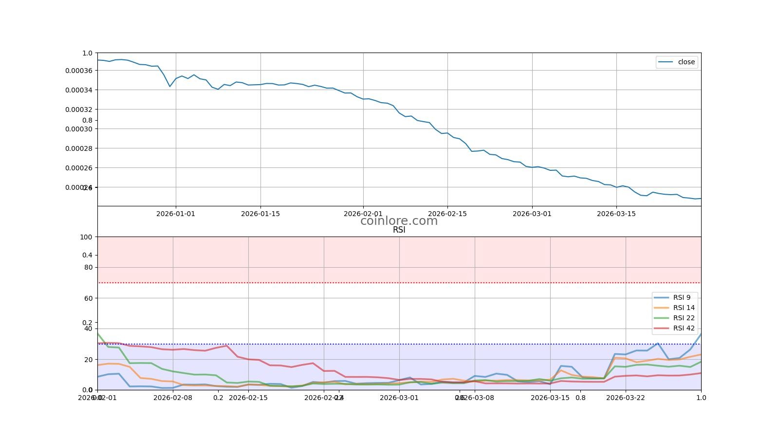 Cere Network RSI indicator