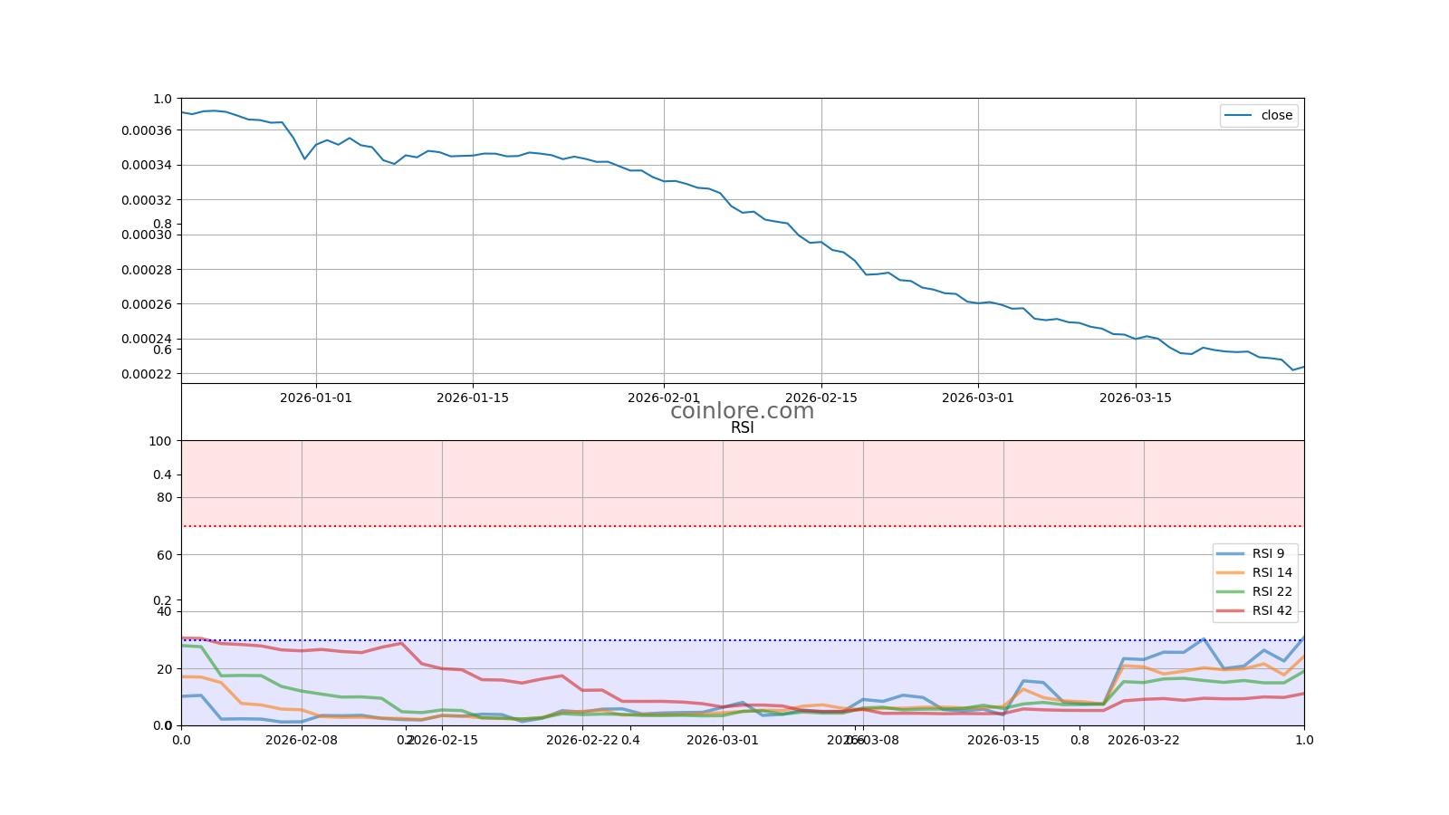 Cere Network RSI indicator