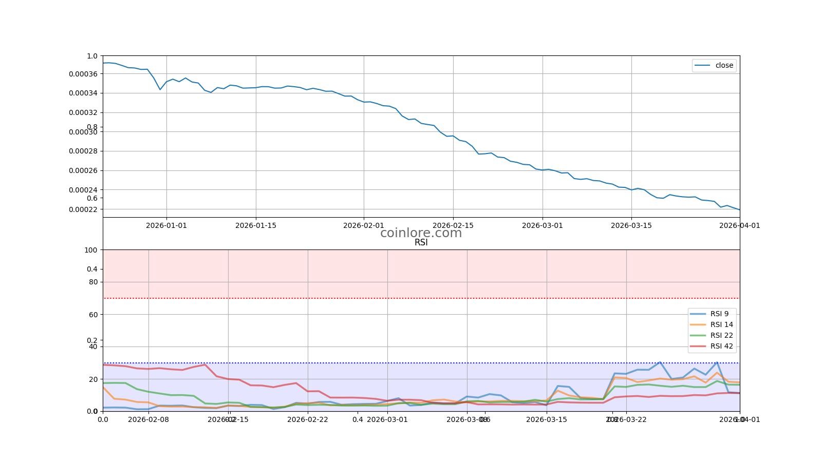 Cere Network RSI indicator