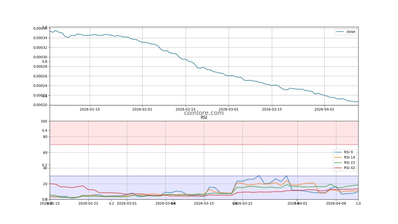 Cere Network RSI indicator