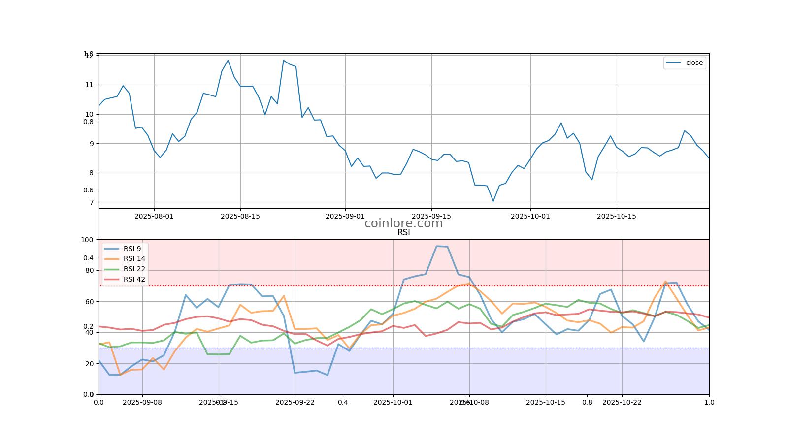 Ceres RSI indicator