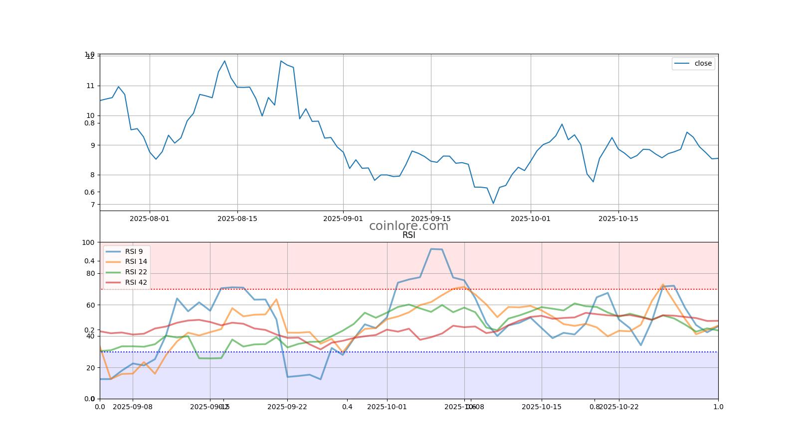 Ceres RSI indicator