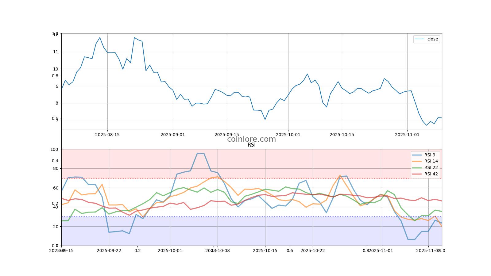 Ceres RSI indicator
