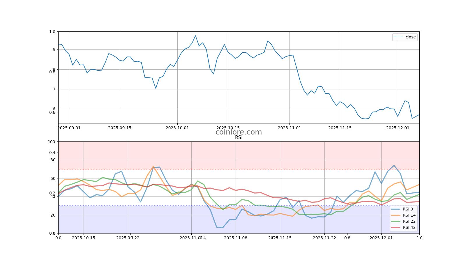 Ceres RSI indicator