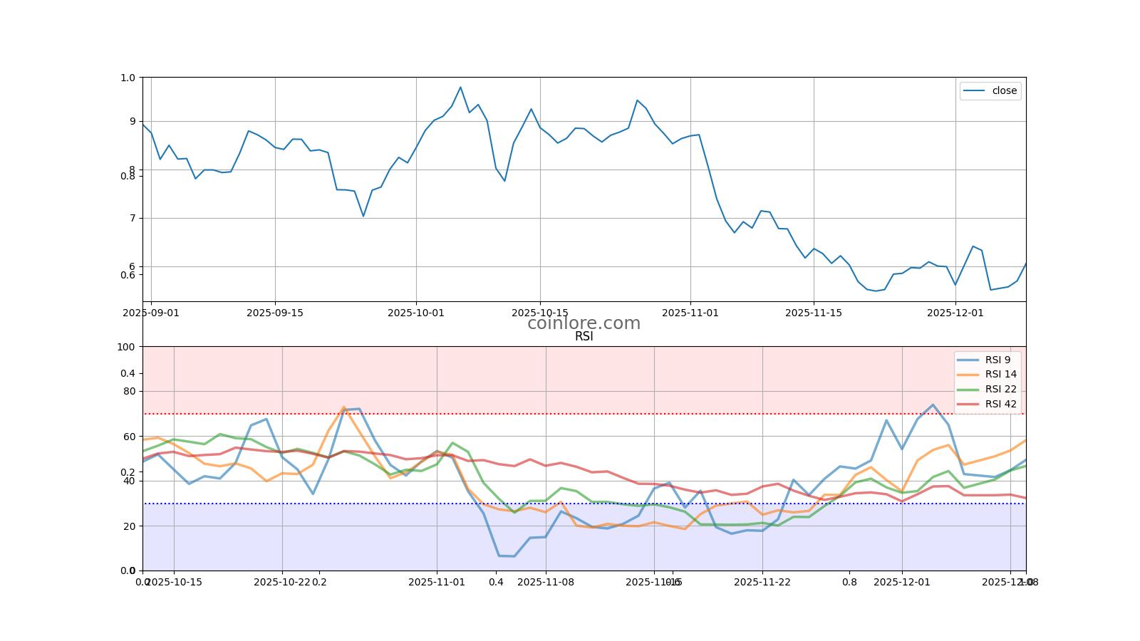 Ceres RSI indicator