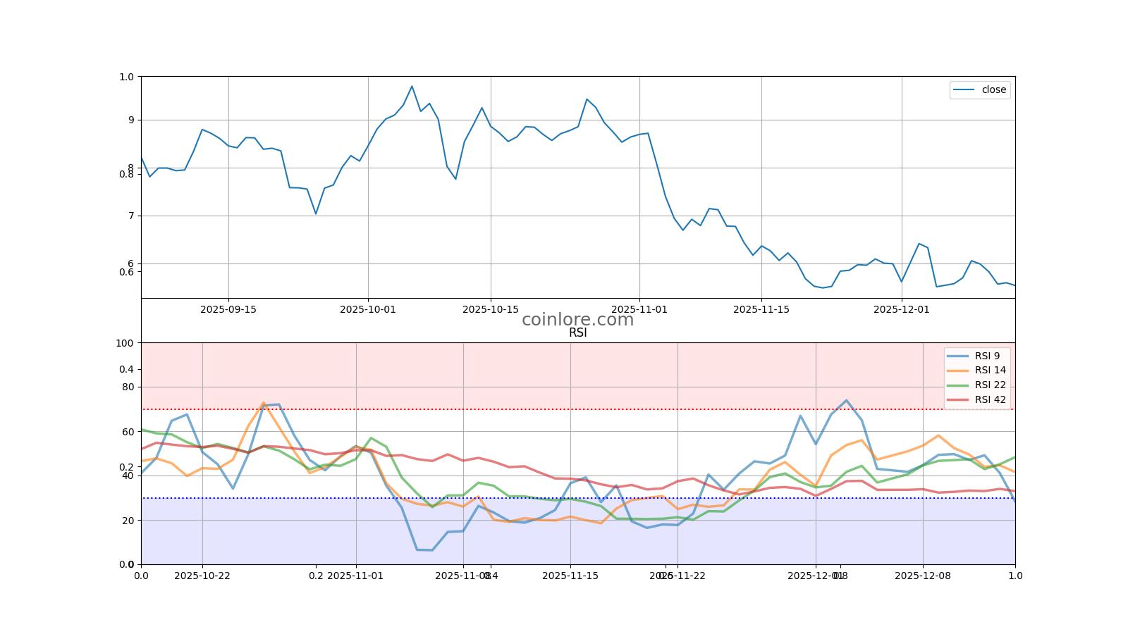 Ceres RSI indicator