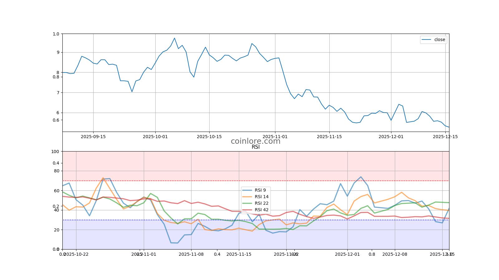 Ceres RSI indicator