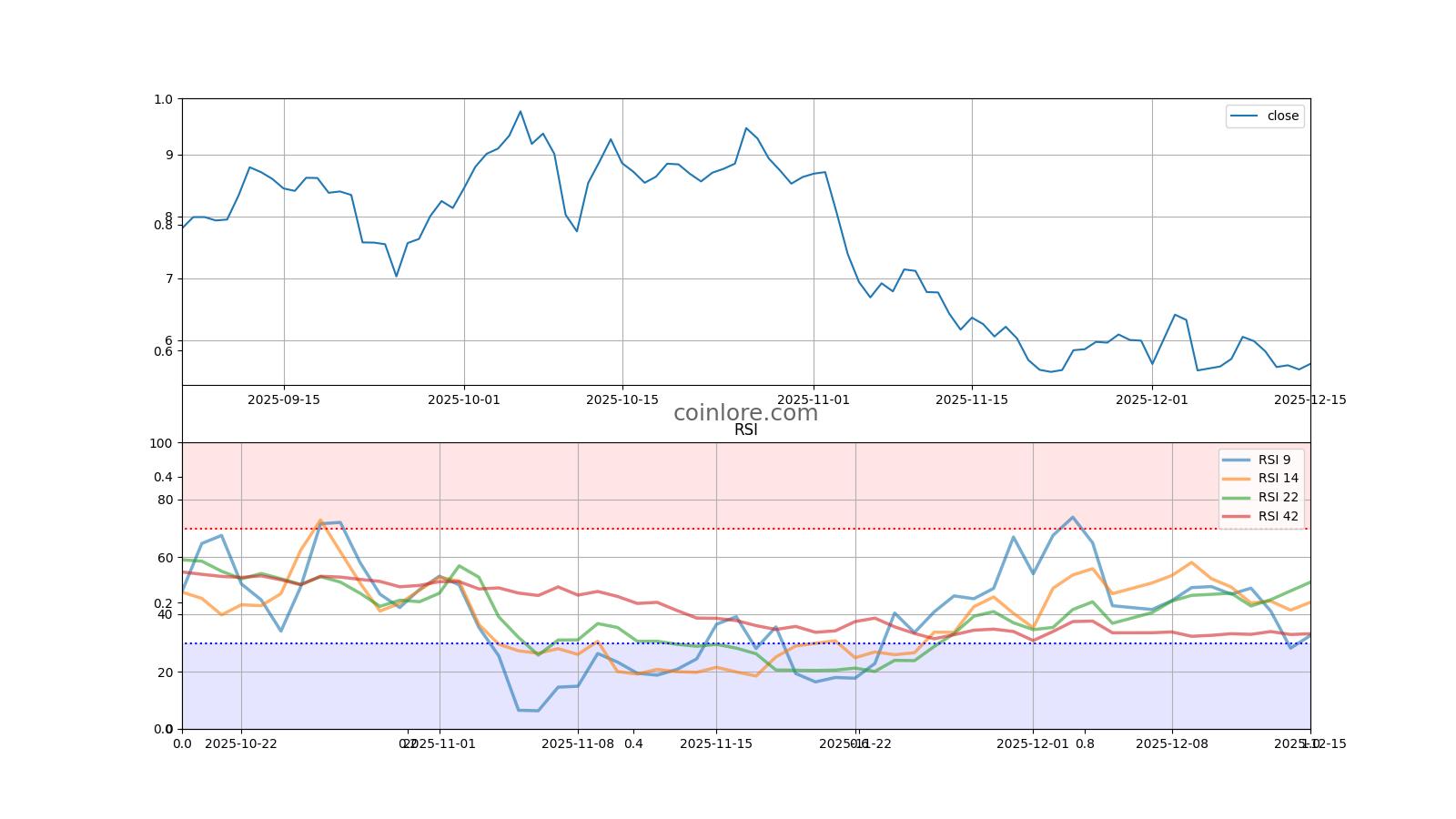 Ceres RSI indicator