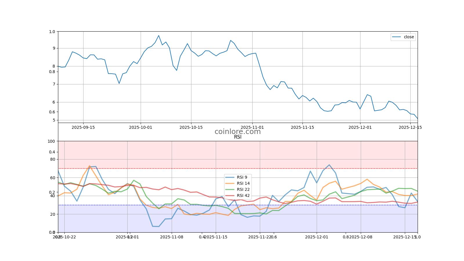 Ceres RSI indicator
