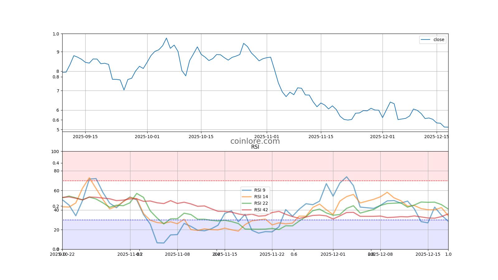 Ceres RSI indicator