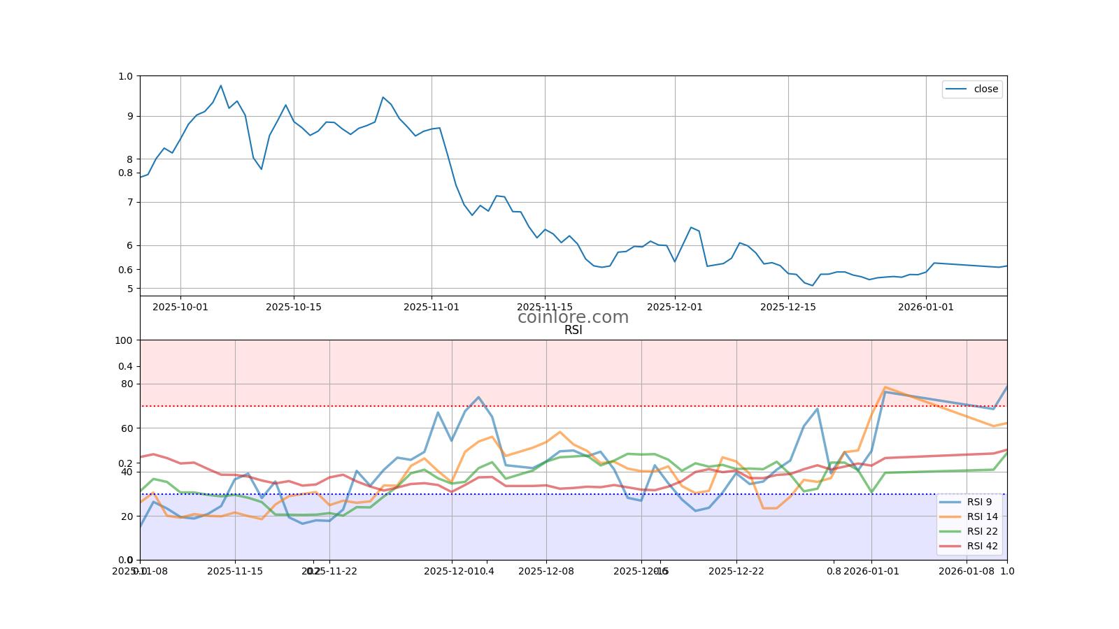 Ceres RSI indicator