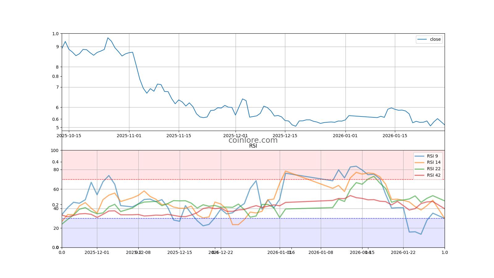 Ceres RSI indicator