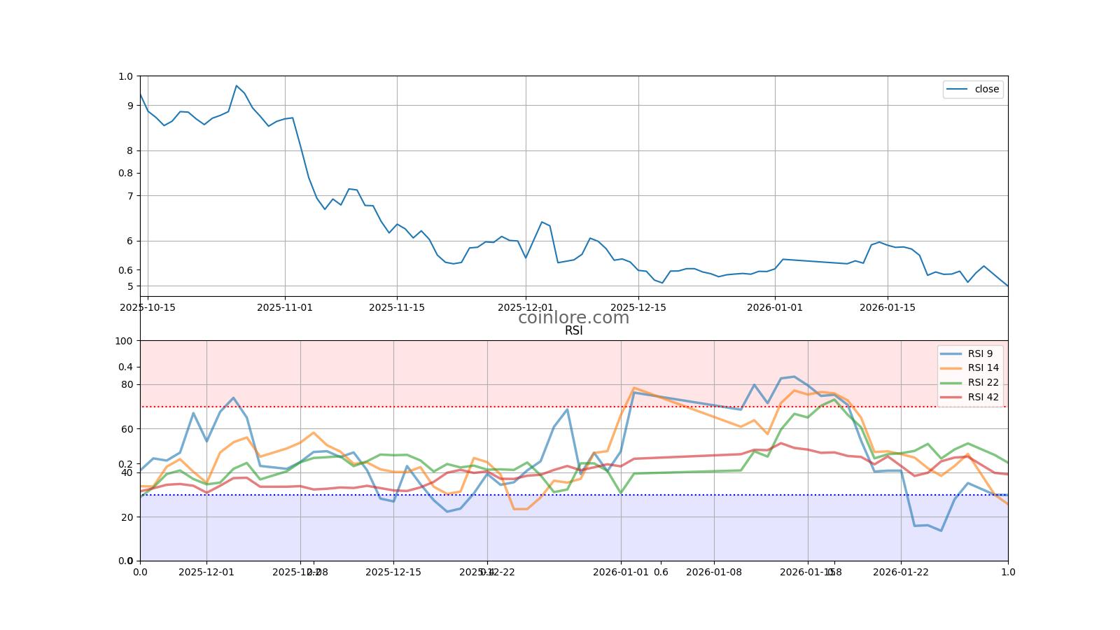 Ceres RSI indicator