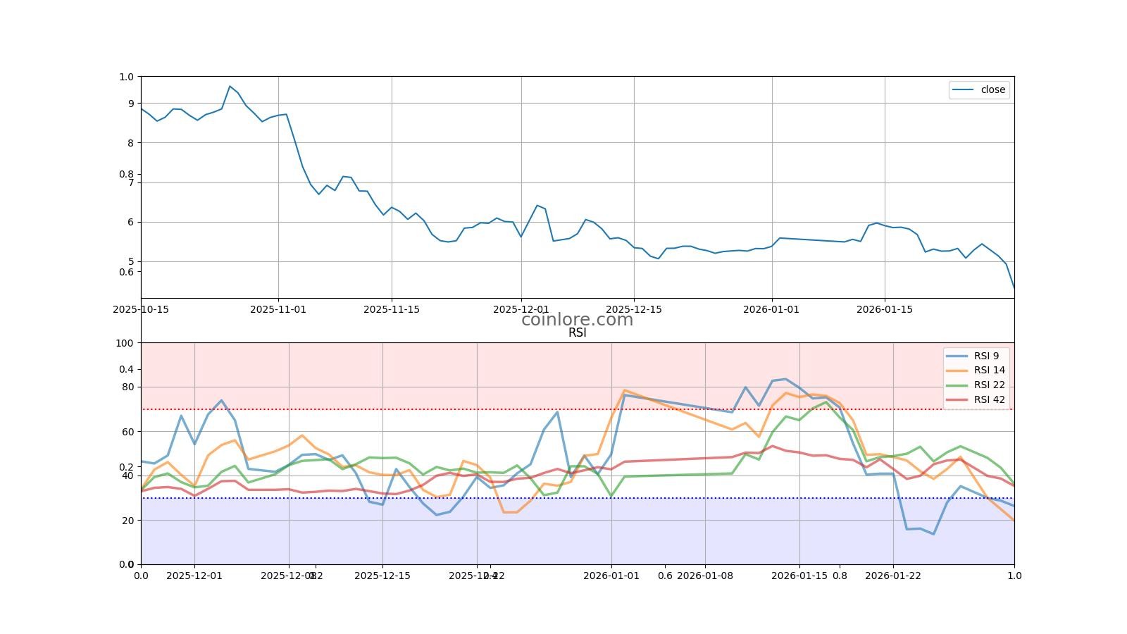 Ceres RSI indicator