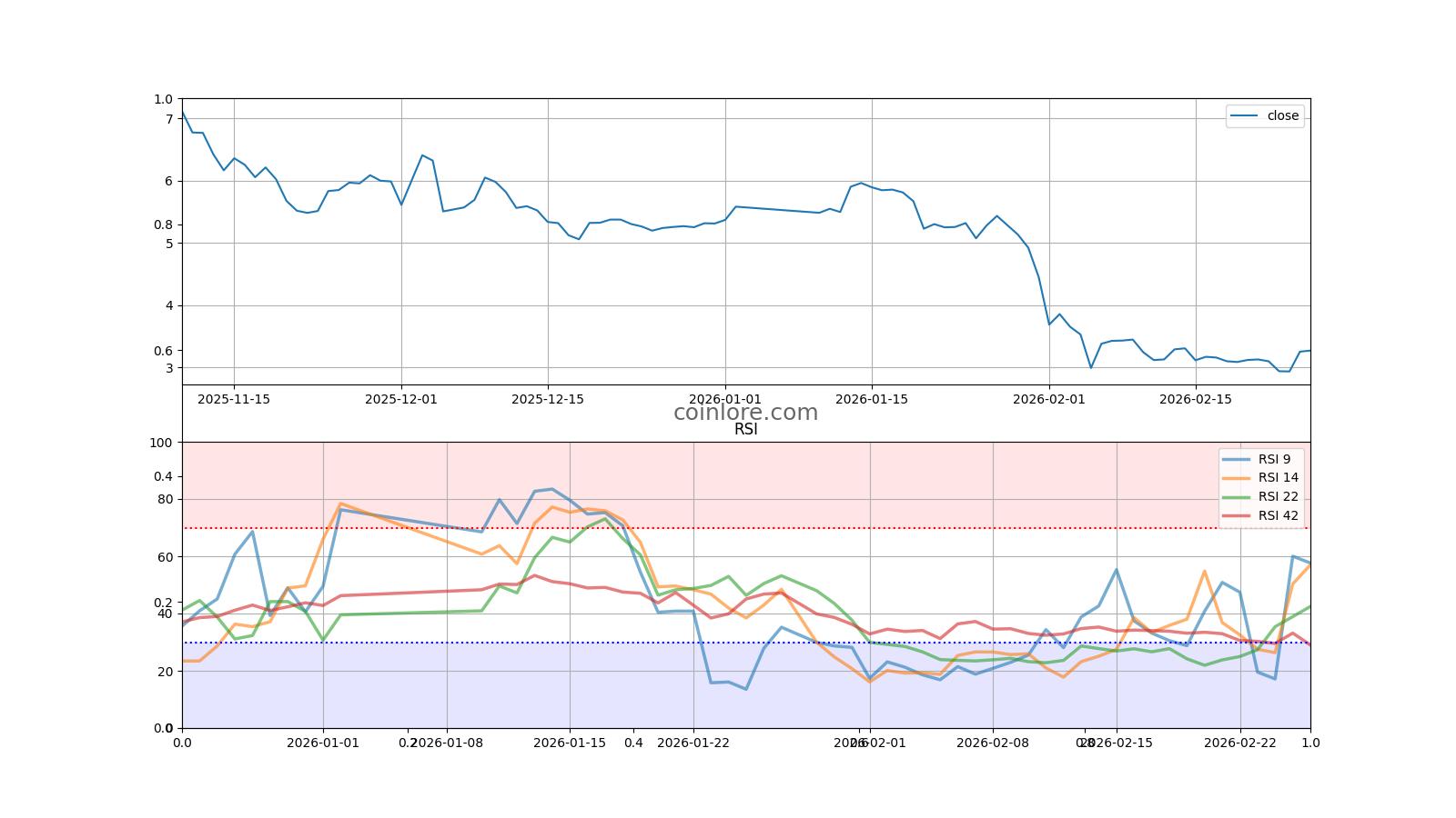 Ceres RSI indicator