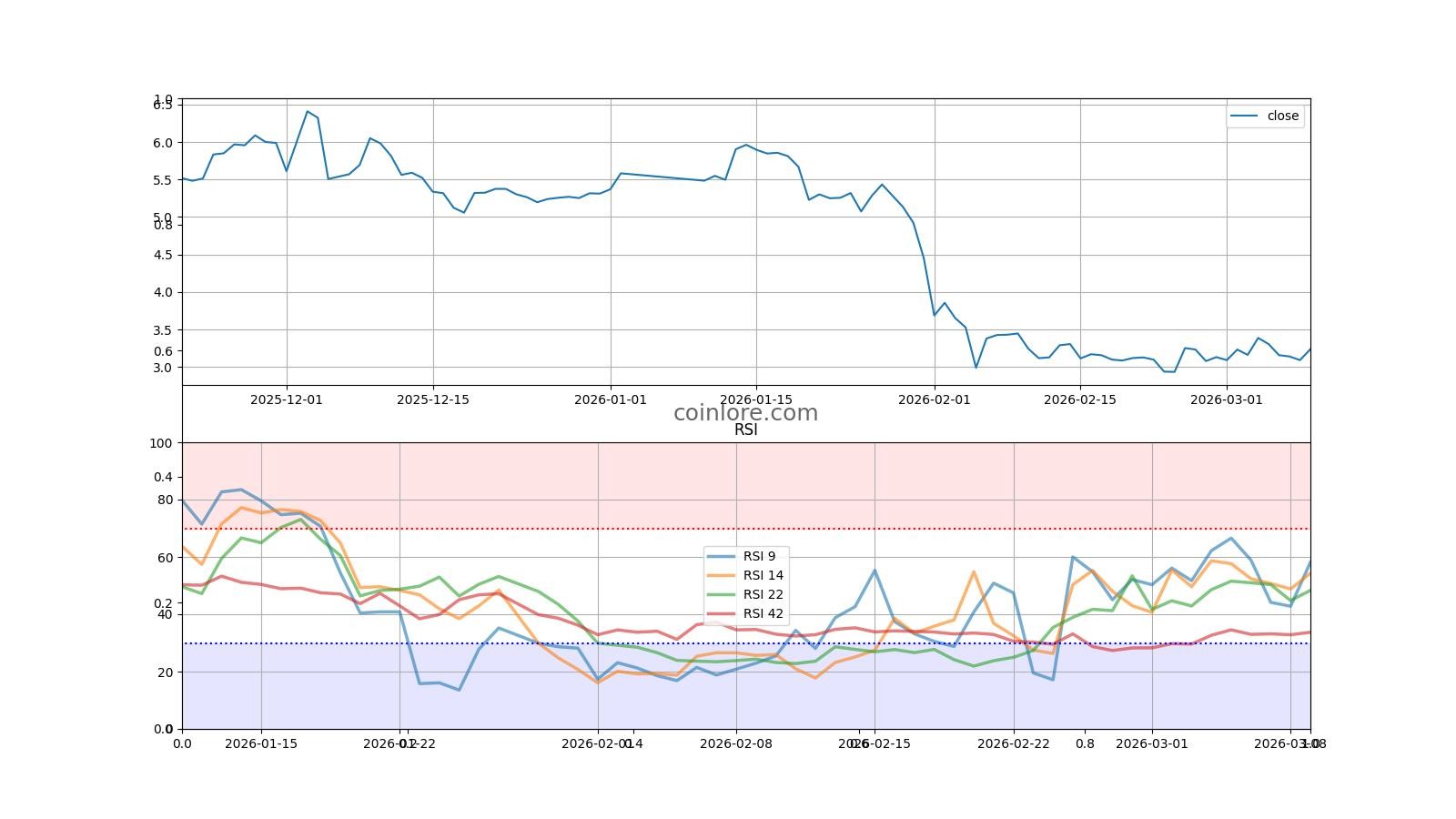 Ceres RSI indicator
