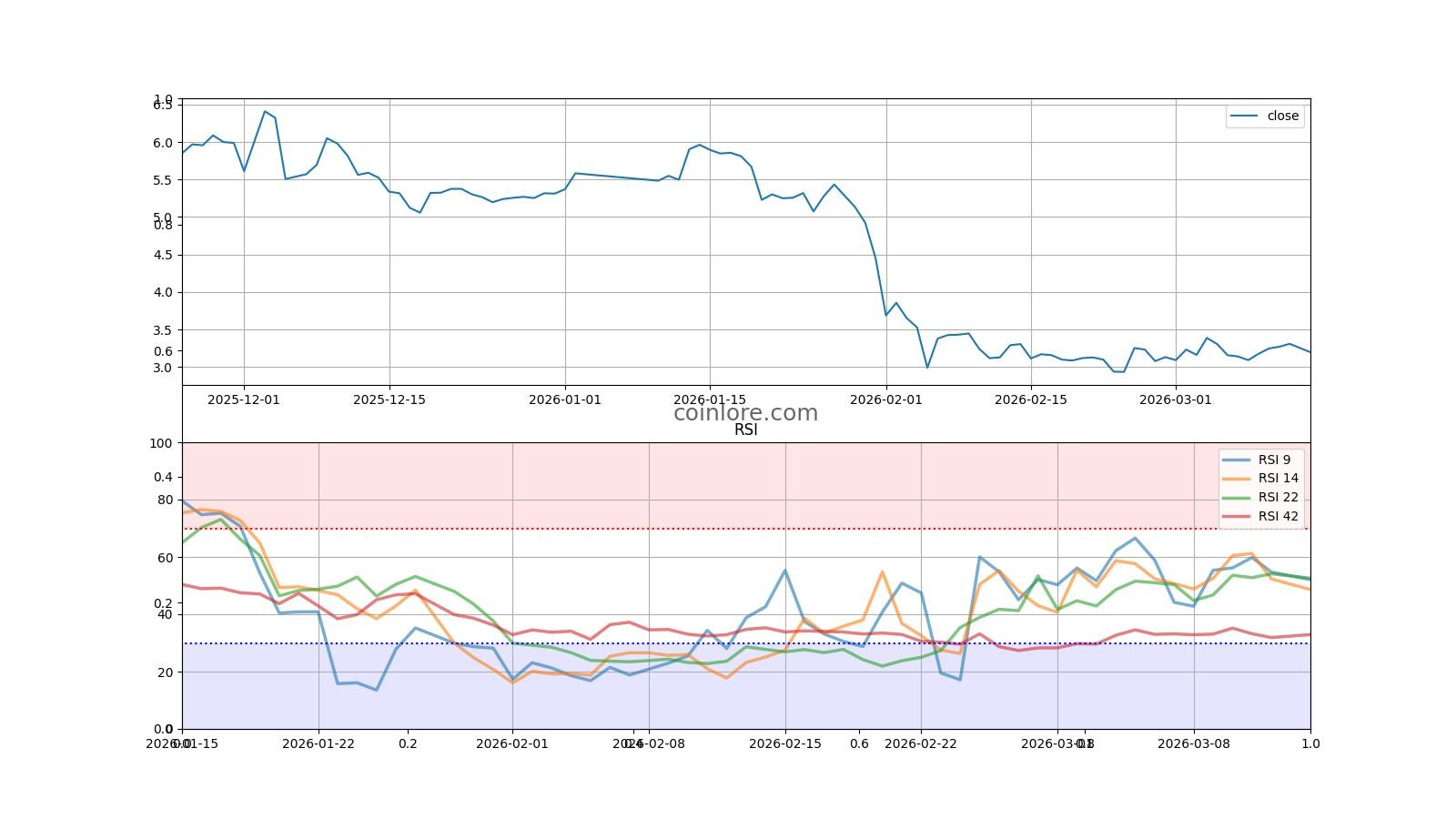 Ceres RSI indicator