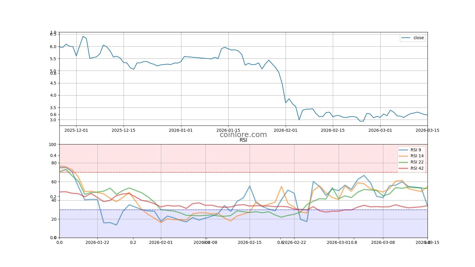 Ceres RSI indicator
