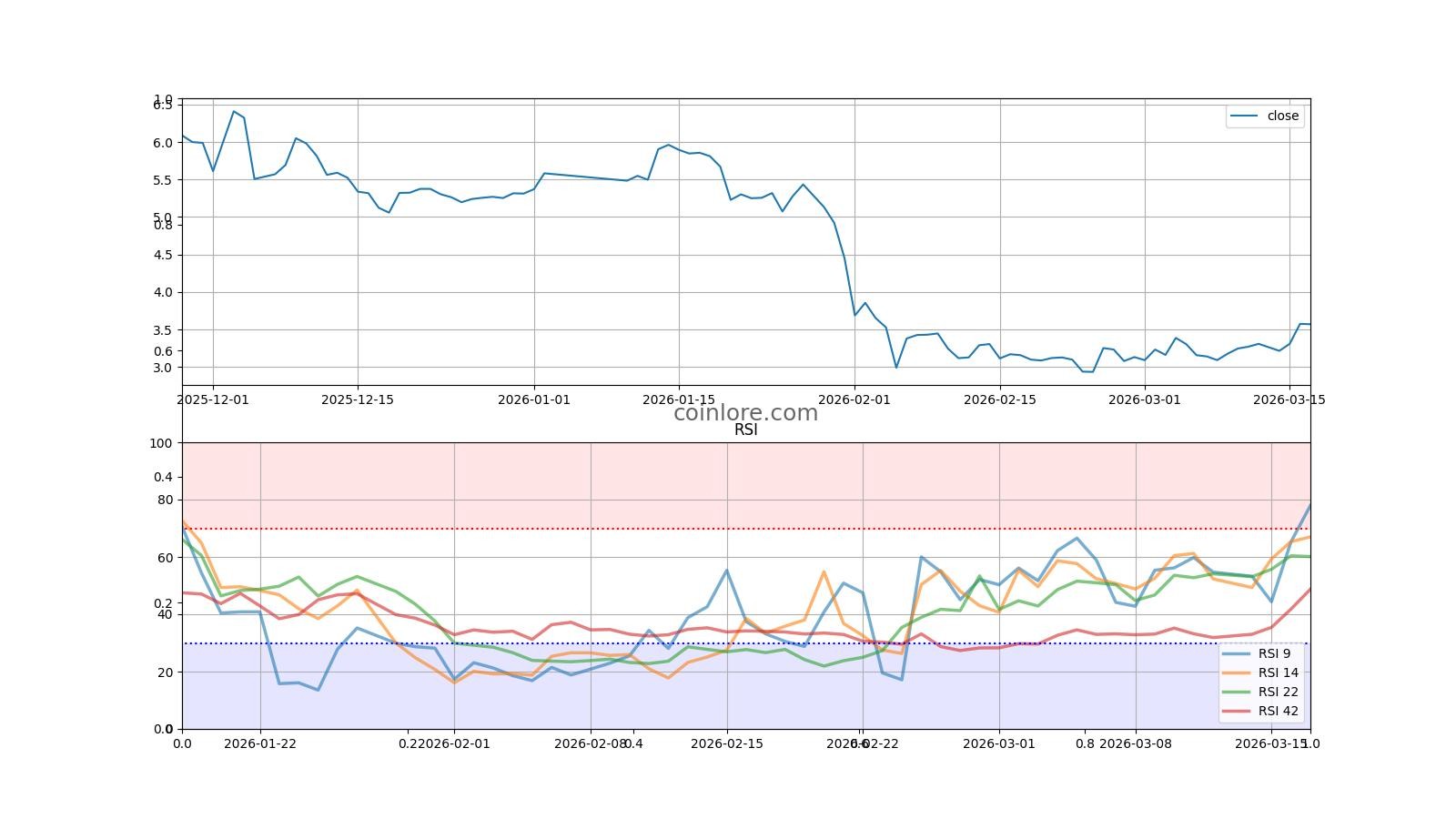Ceres RSI indicator