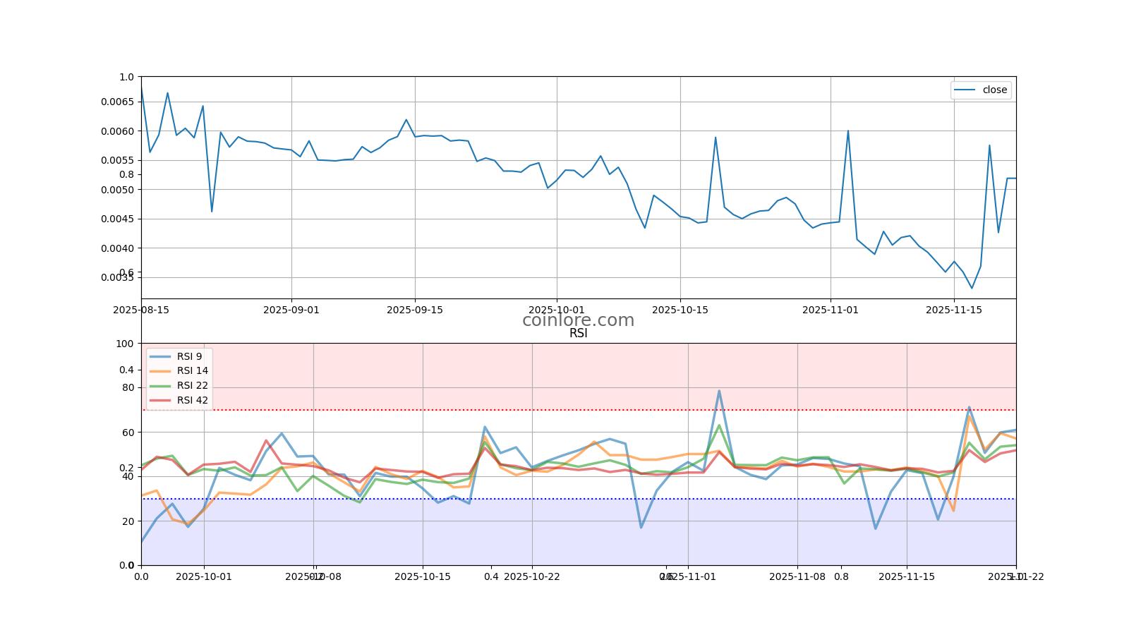 Cerium RSI indicator
