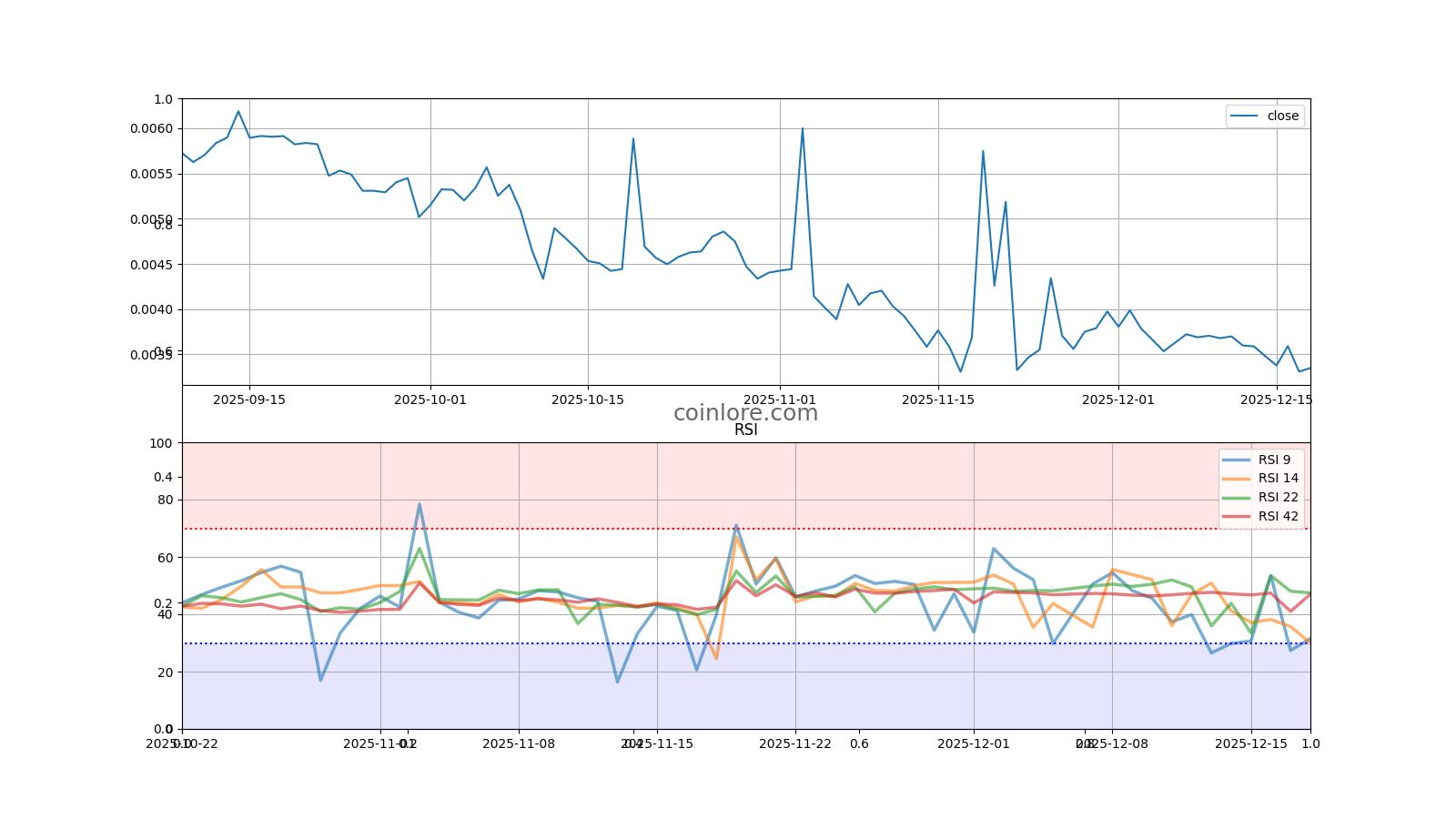Cerium RSI indicator