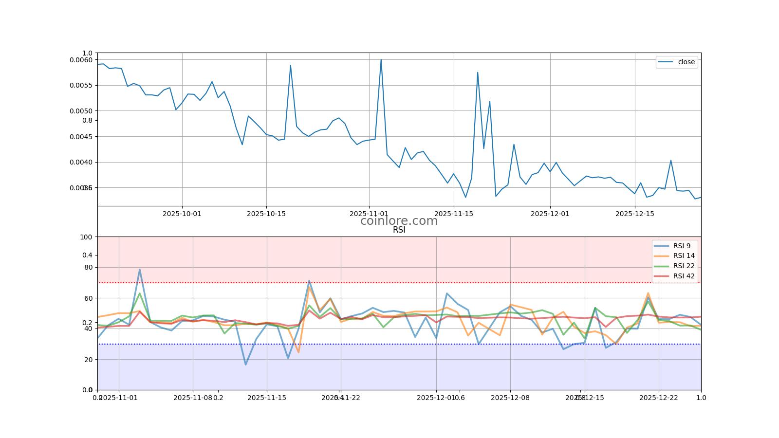 Cerium RSI indicator