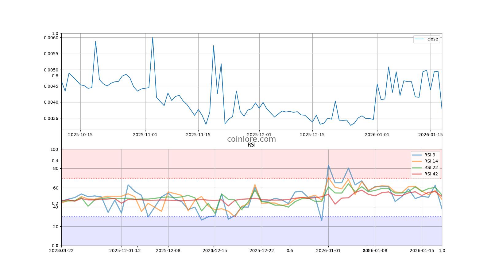 Cerium RSI indicator