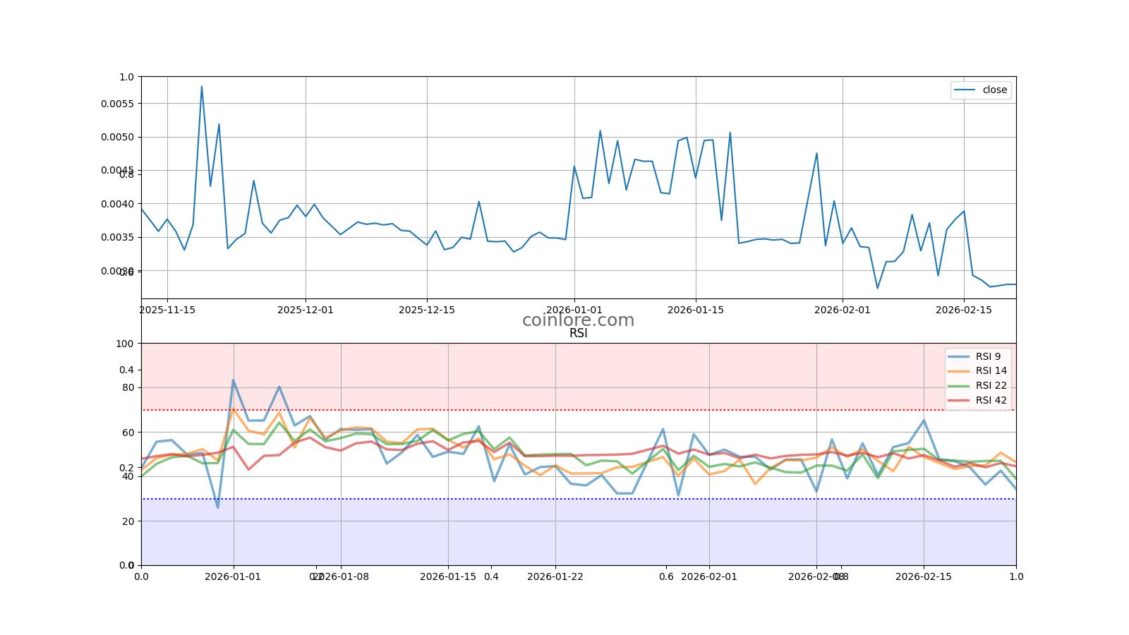 Cerium RSI indicator