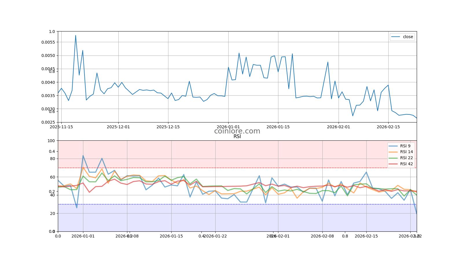 Cerium RSI indicator