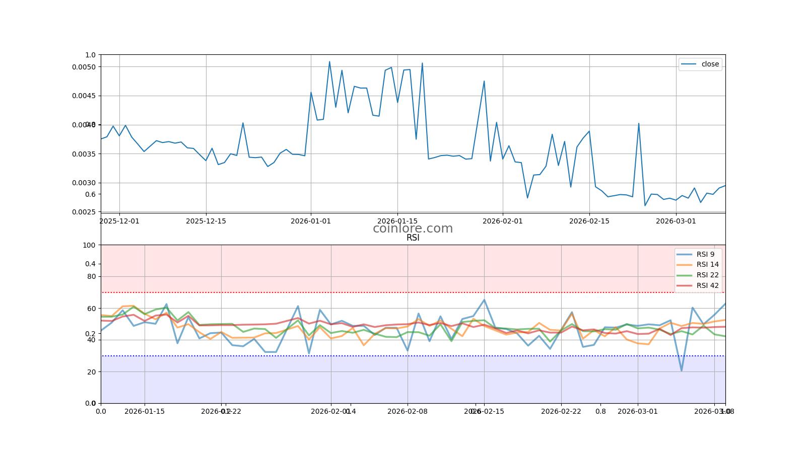 Cerium RSI indicator