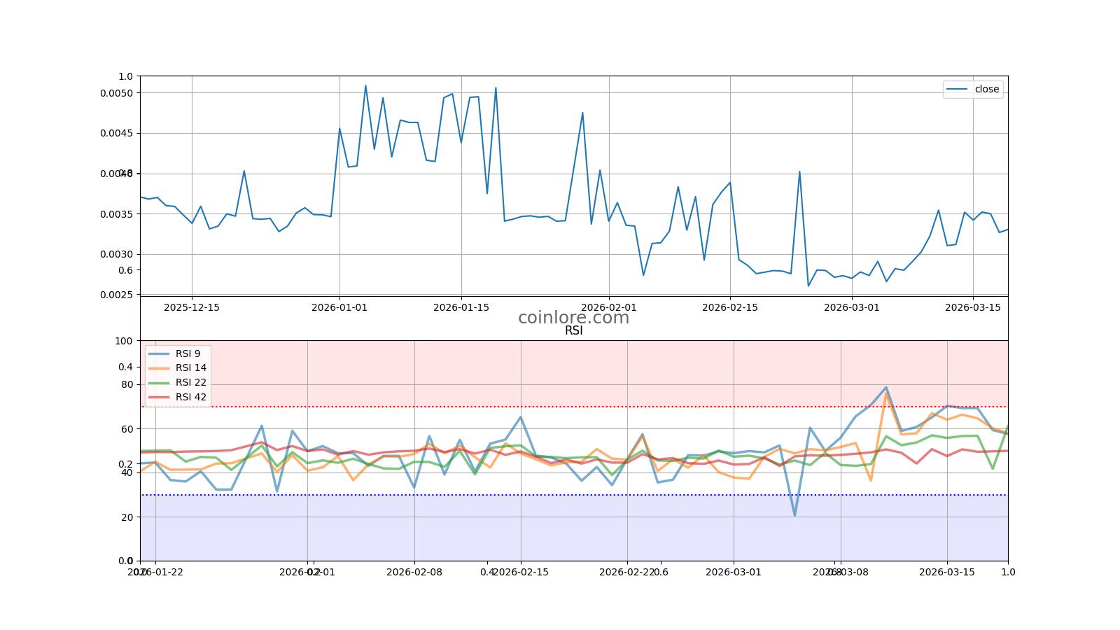 Cerium RSI indicator