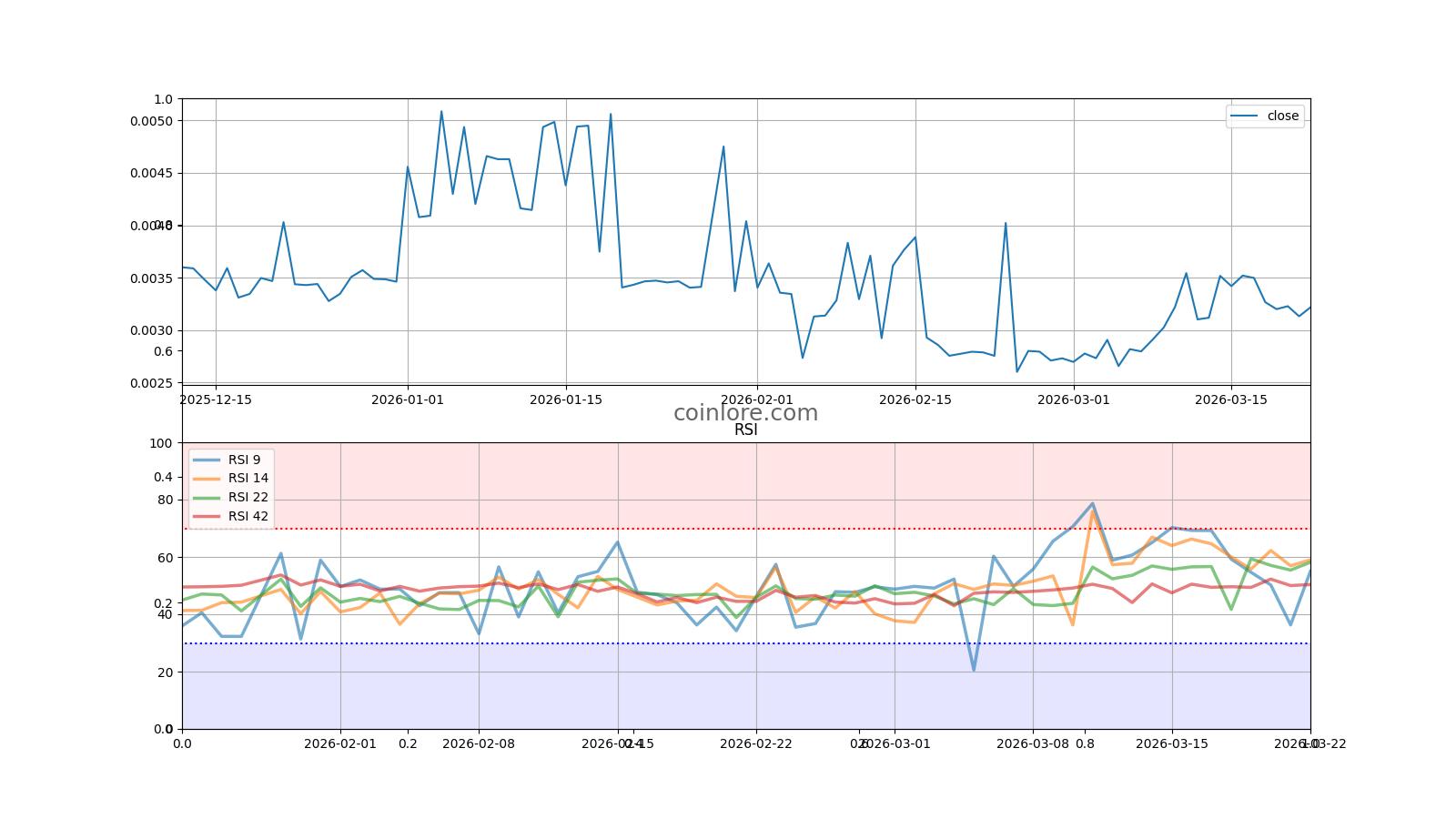 Cerium RSI indicator
