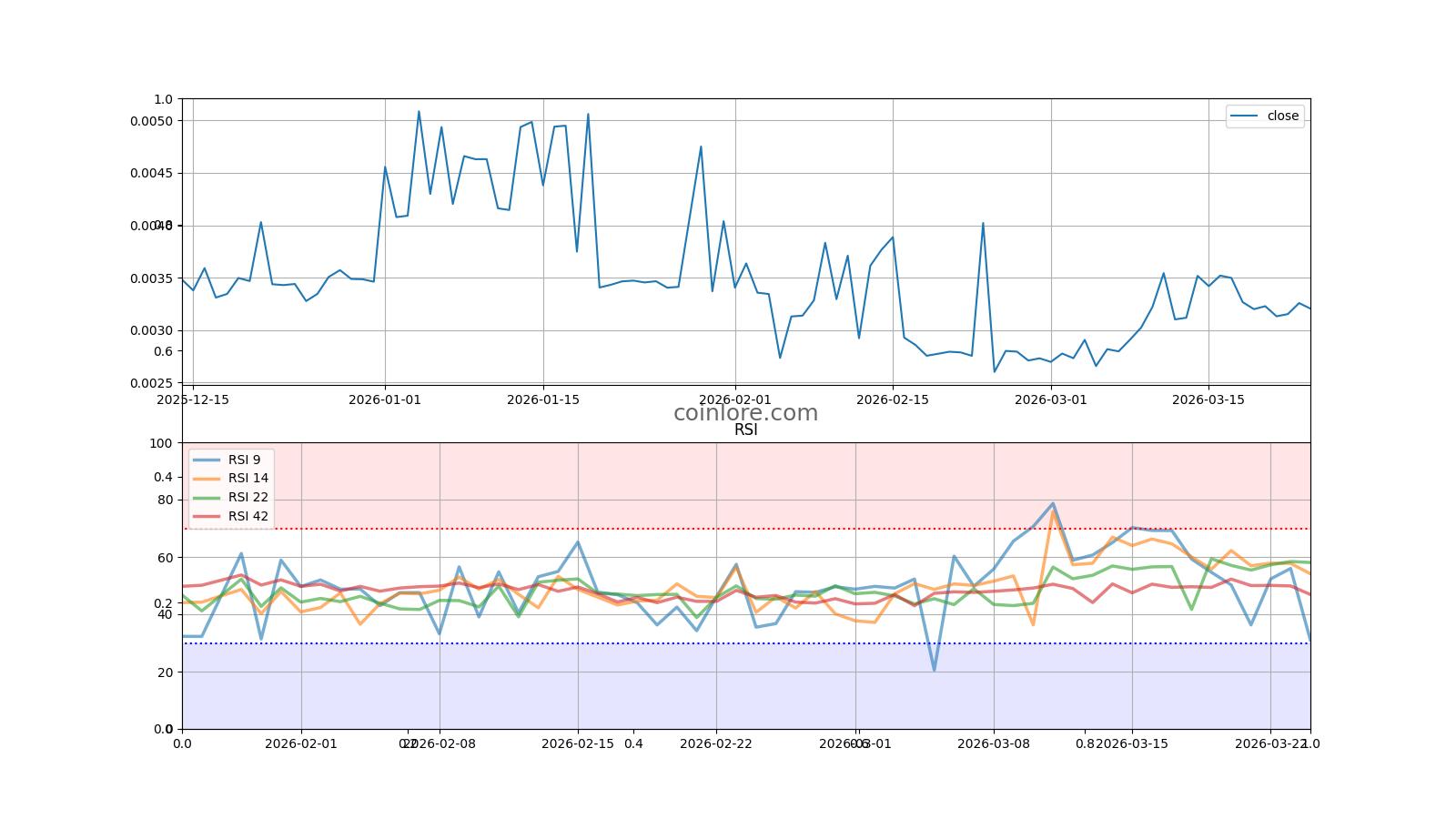 Cerium RSI indicator