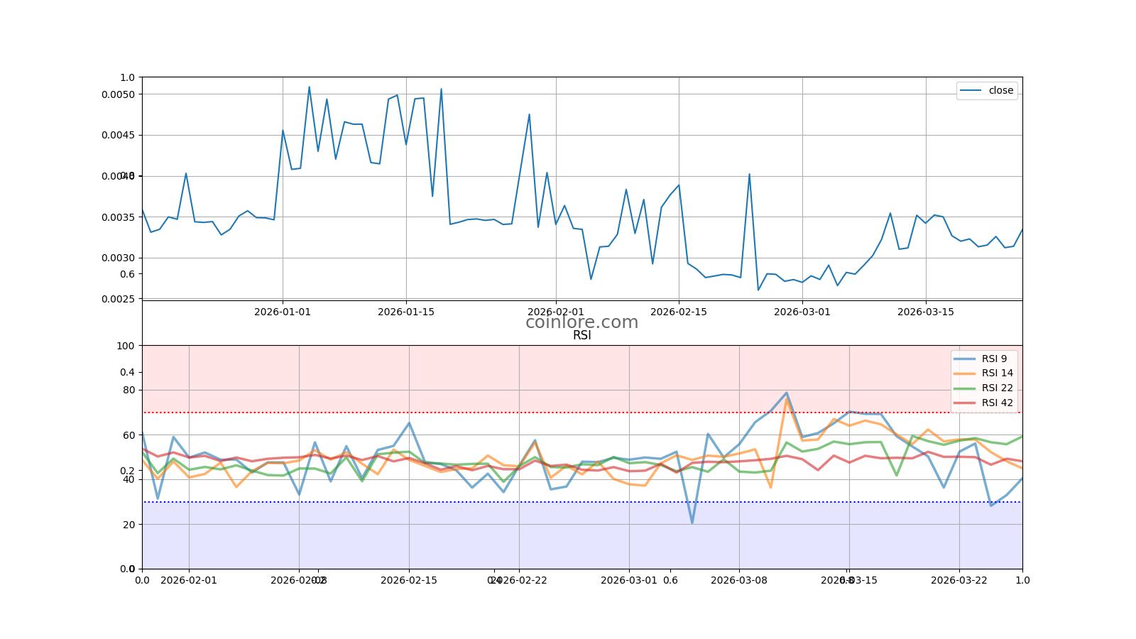 Cerium RSI indicator