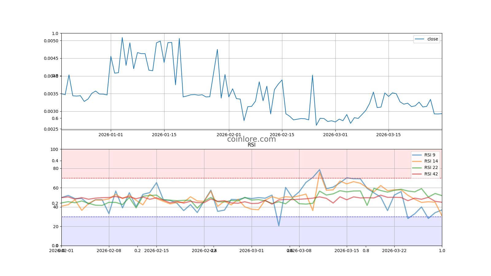 Cerium RSI indicator